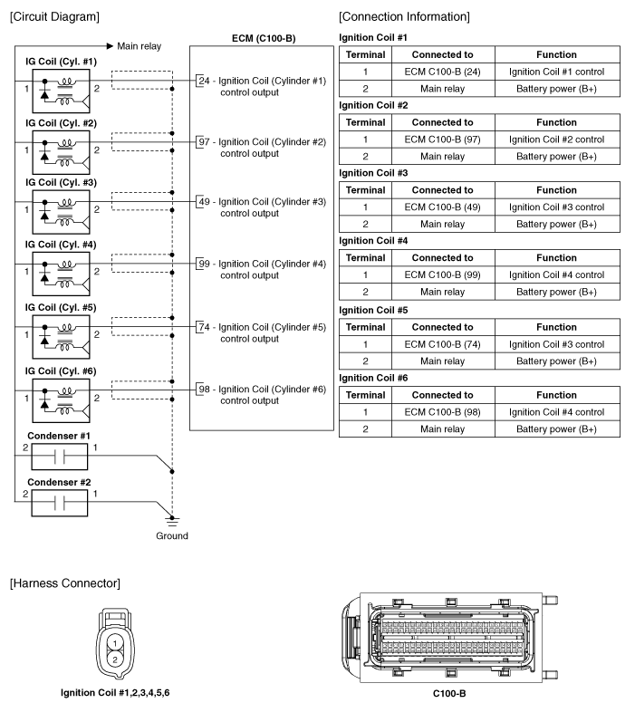 2005 Kia Sedona Wiring Diagrams - Wiring Diagram 2005 Kia Sedona Wiring Diagrams - Wiring Diagram
